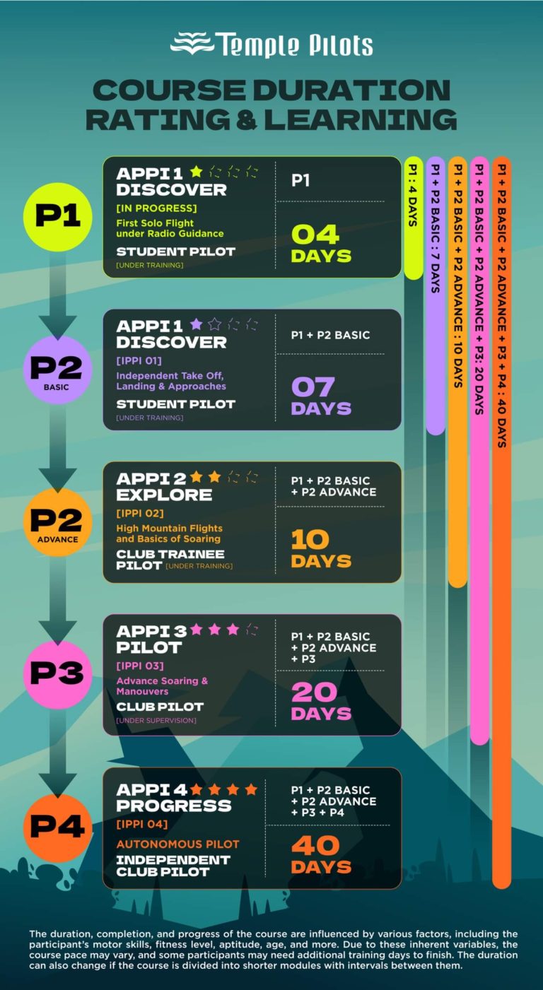 Paragliding Courses In India | Temple Pilots
